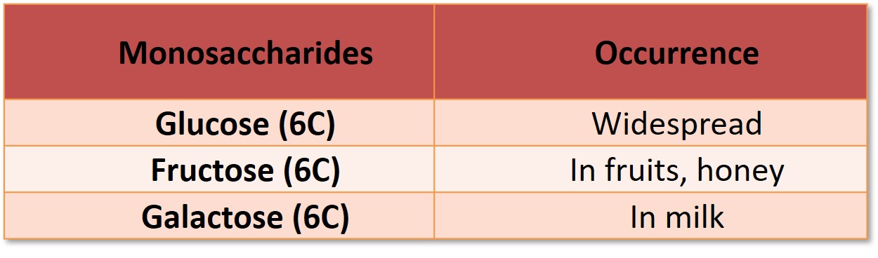 Student Study Notes: SPM Biology 4 Chemical Composition of the Cell ...