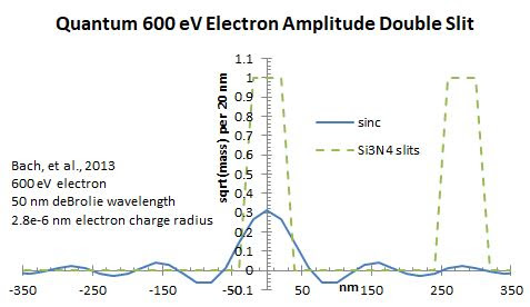 Matter Time, Aethertime: Electron Double Slit Experiment