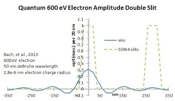 Matter Time, Aethertime: Electron Double Slit Experiment