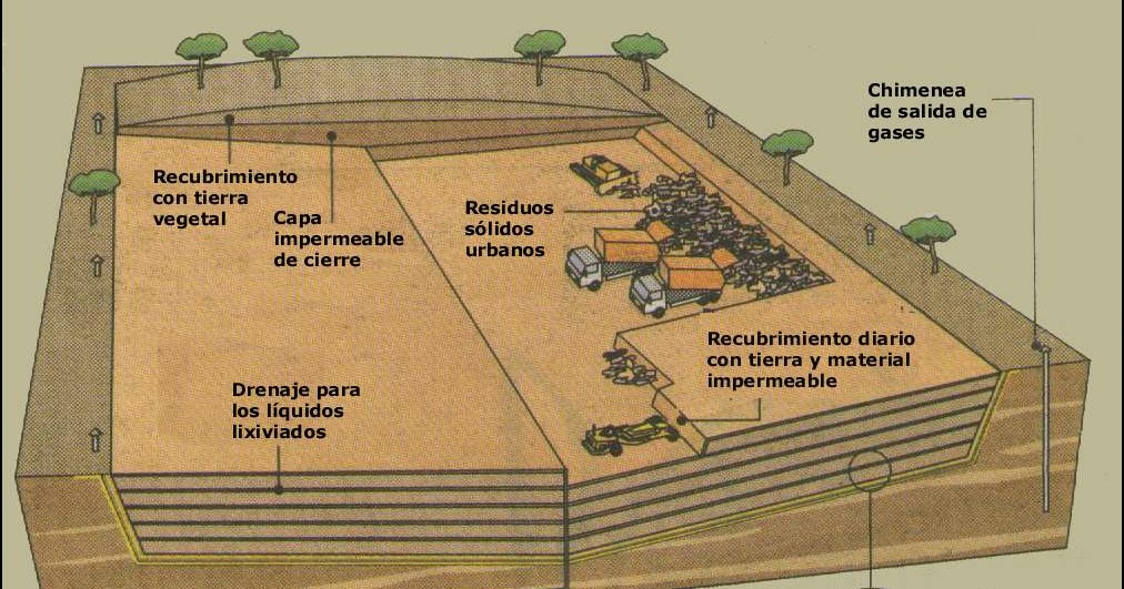 RSU: Tetrabriks: Vertederos controlados