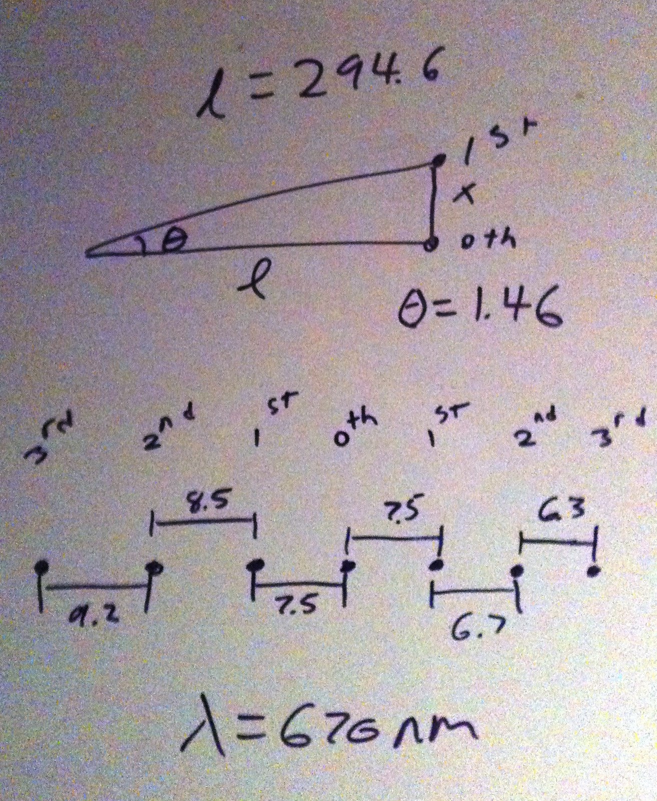 Physics Lab Blog C. Cosio: Diffraction: Measuring CD Groove Size.