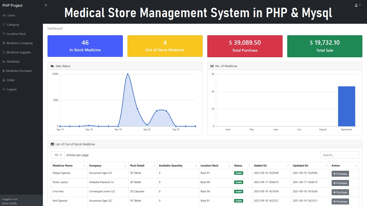 Php Mysql Project On Medical Store Management System Webslesson 4206