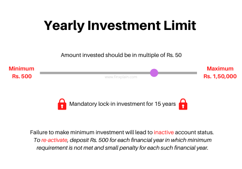 Finance Explained: Public Provident Fund (PPF) Explained