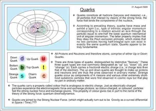Quarks And Gluons: Color Charge, Strong Nuclear Force, Binding Force ...