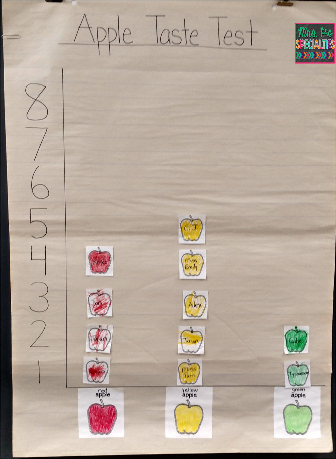 Apple Learning across the day! · Mrs. P's Specialties