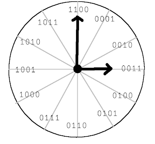 ITcartoons: Programmer clock.