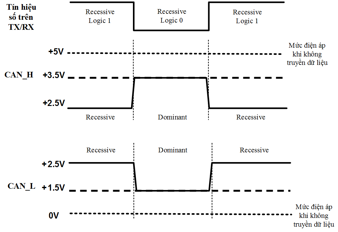 [CAN2.0][Controller Area Network][Bài 2] Cấu trúc và các thành phần ...