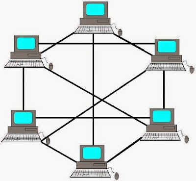 Computer Network Topology: Mesh Topology