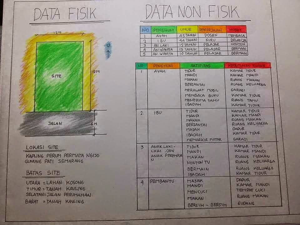 SPA 2: Rumah Ramah Lingkungan Trend Arsitektur Masa kini