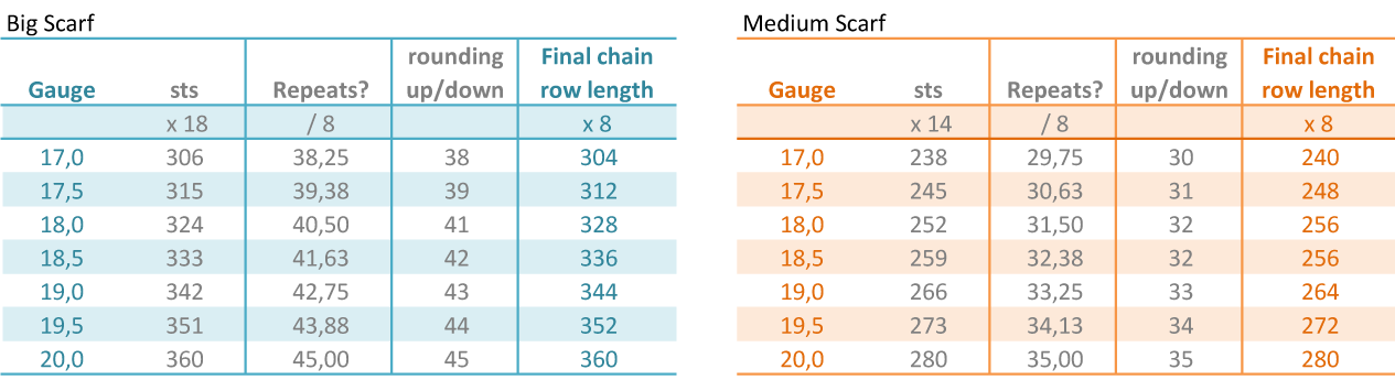 Infinity Scarf CAL #1 - The Beginning - StoneGnome