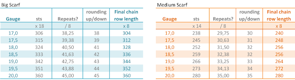 Infinity Scarf CAL #1 - The Beginning - StoneGnome