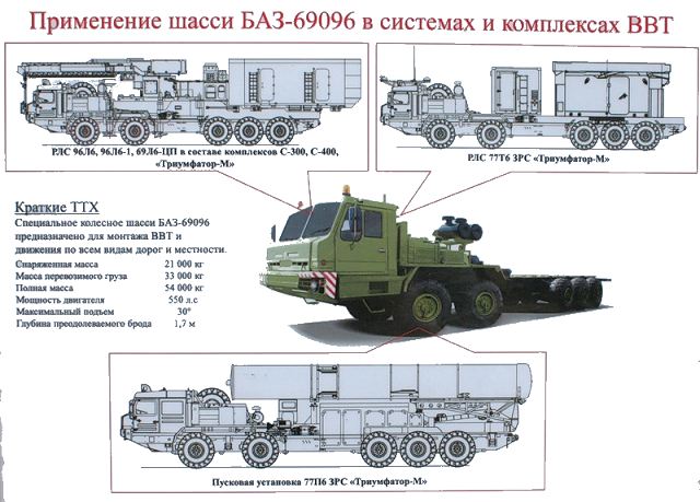 World Defence News Delivery Of New Russian Almaz Antey S 500 Air