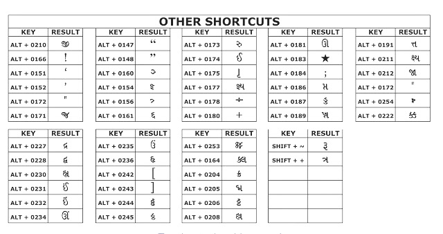જયેશ સુતરીયા વેબ બ્લૉગ : Shruti-LMG and Other Key Board