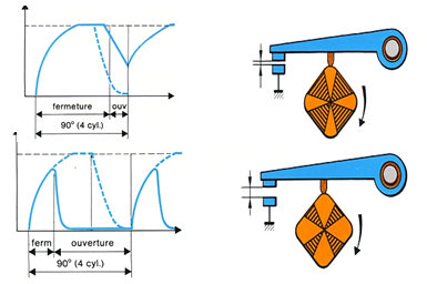 système de Allumage classique ~ Mecanique Book
