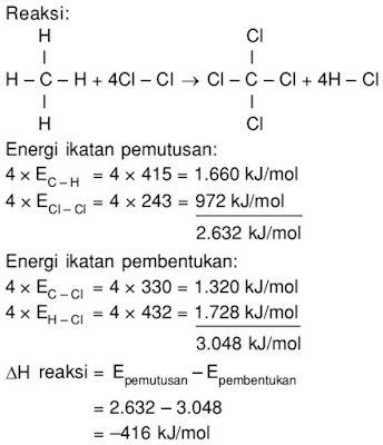 Diketahui energi ikatan rata-rata C – H = 415 kJ/mol, Cl – Cl = 243 kJ ...