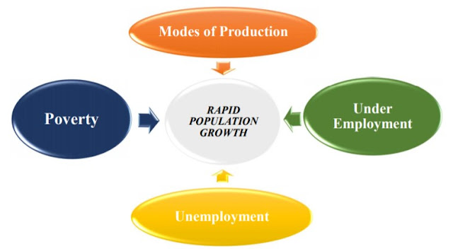 Karl Marx’s Theory of Surplus Population