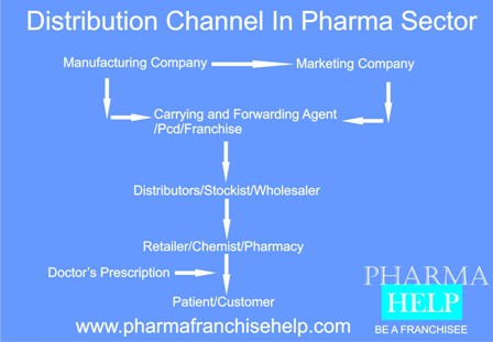 What is Distribution Channel? How to develop strong delivery ...