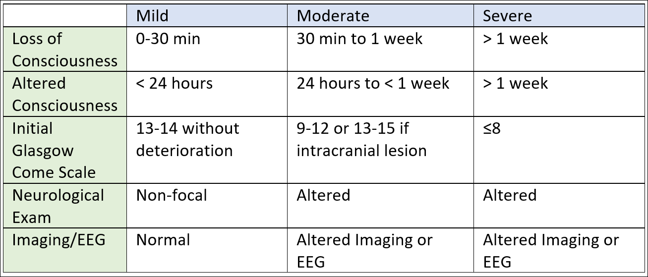 Real Psychiatry: Dr. D Gets a Traumatic Brain Injury (TBI)