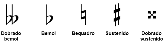 O Clarinetista: #08 Tom, Semitom e Alterações (acidentes)