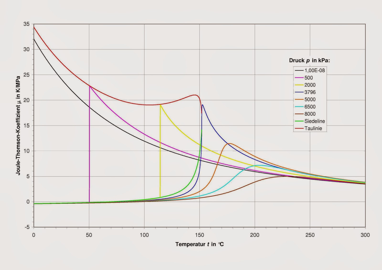 Thermodynamische Funktionen: Zustandsgrößen für n-Butan (n-C4H10)