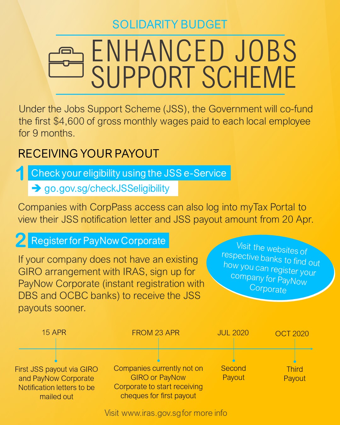If Only Singaporeans Stopped to Think: Jobs Support Scheme: First ...