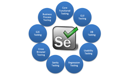 Why Is Selenium More Popular Than Other Testing Tools