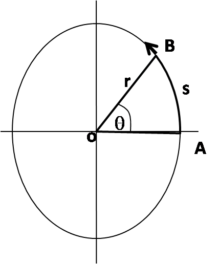MATERI PELAJARAN FISIKA SMA KELAS XI IPA: Hukum Newton II dalam Gerak ...
