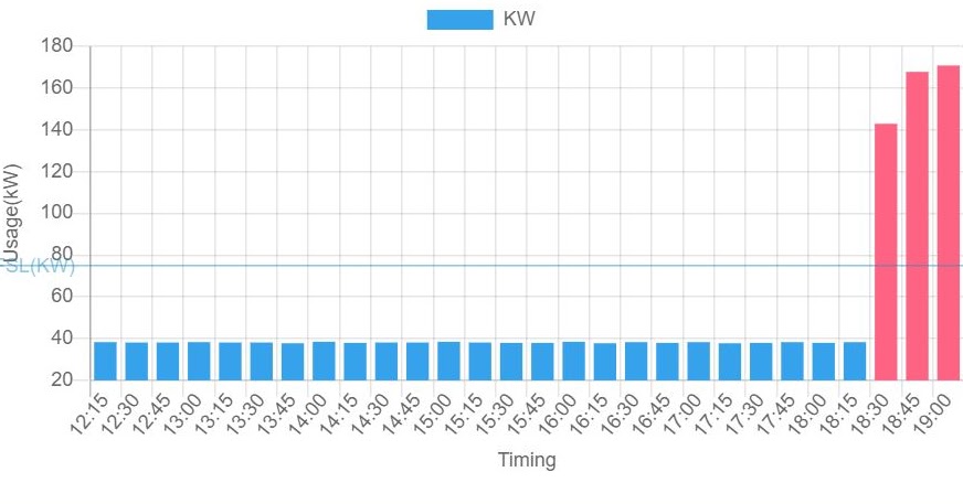 All About Salesforce Display Bar Chart Using Chartjs In Lightning Web Componentlwc