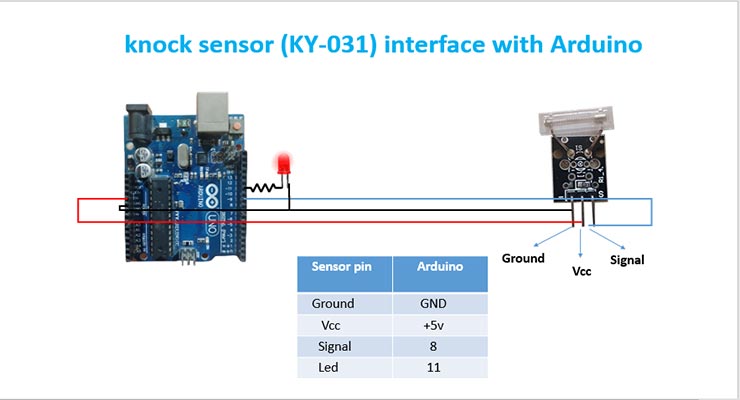 Simply Iot Sensors