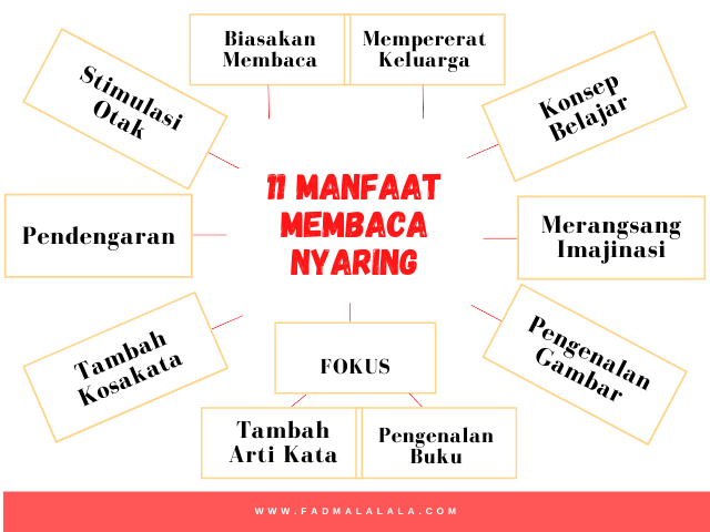 √11 Manfaat Membaca Nyaring Untuk Anak! Penting Nggak Sih?