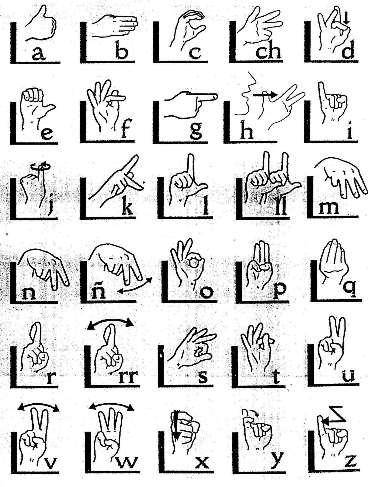 Cuadro Imprimible Del Alfabeto De Signos