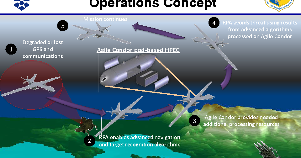 spendergast Informed Prostate Cancer Patient: GA-ASI MQ-9 Reaper to get ...