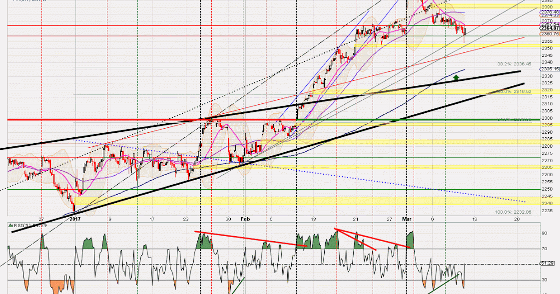 Shanky's Technical Analysis and Market Commentary: Morning Charts 03/10 ...