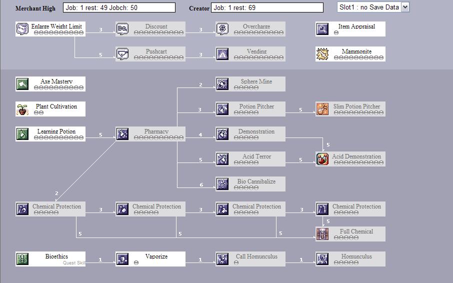ragnarok online: Biochemist