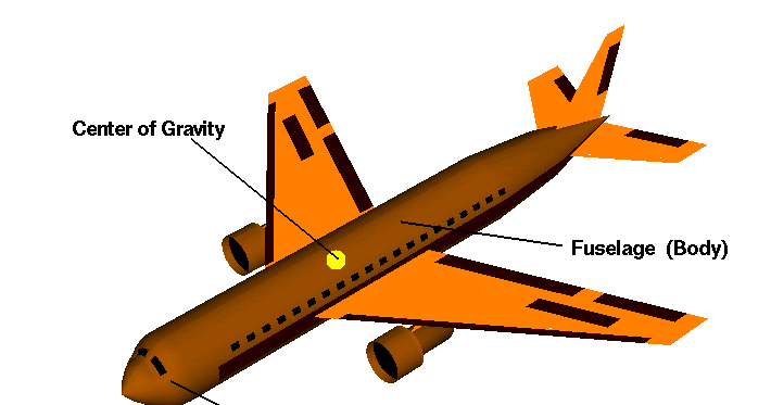 GO LOOK IMPORTANTBOOK: Basic Aircraft