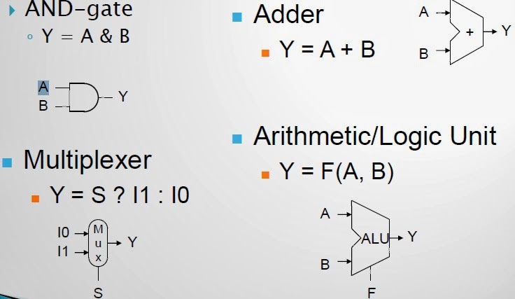 COMPUTER ORGANIZATION & ARCHITECHTURE: Logic Design Conventions