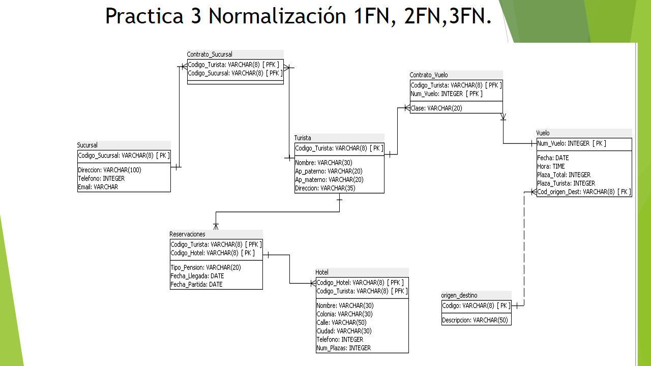 Curso Programación de una Aplicación utilizando P.O.O.: Evidencia ...