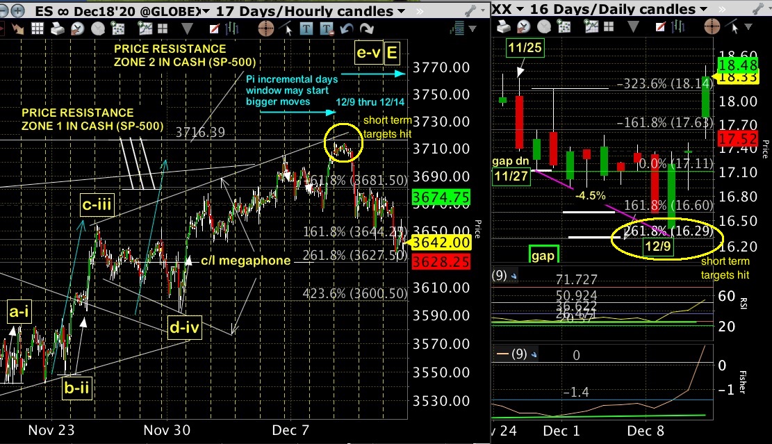 VectorSpike: Low Target Projection- Next Up: The Real Top