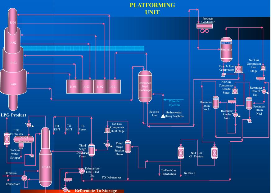 Heavy Naphtha Platforming & CCR Technology #Download no.1 | Oil Vips