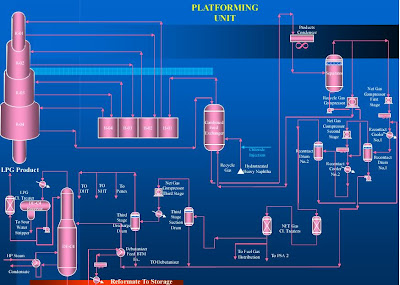 Heavy Naphtha Platforming & CCR Technology #Download no.1 | Oil Vips