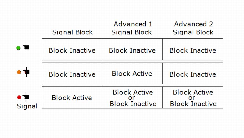 Working block signals for a small DC layout - Electronics and DCC ...