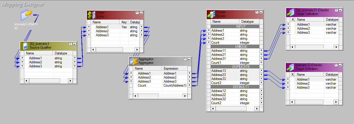 Basic Informatica Tutorial: Practise Scenarios
