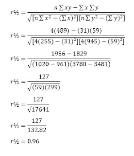 My Dashboard: Internal Consistency Reliability: Split Half Method