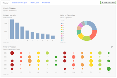 Making Qlik Sense apps look good using out-of-the-box objects