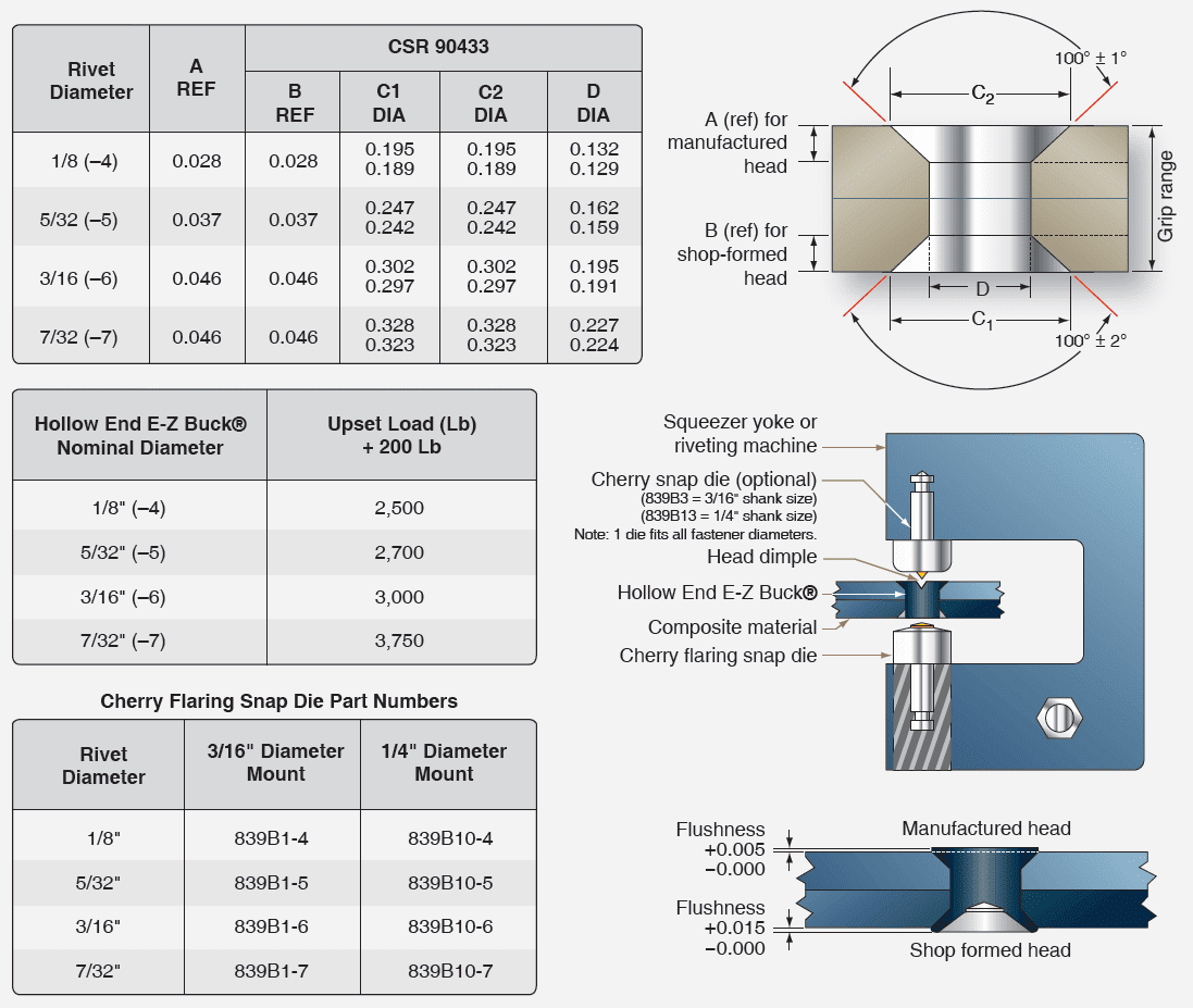 Fasteners Used with Aircraft Composite Laminates