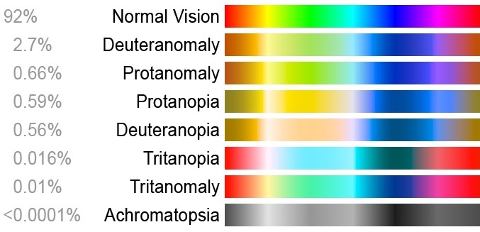 Blog de chasse au chevreuil à l'arc: La vision protanopia du chevreuil