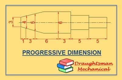 6.2 General Rules for Dimensioning | Dimensioning के लिए सामान्य नियम