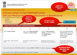 Akshaya: RASF-Remote Aadhaar Seeding Framework
