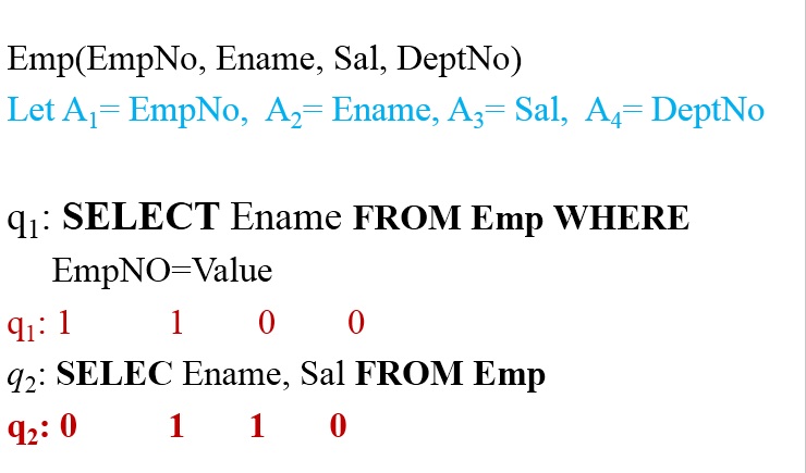 Attribute affinity in Distributed Database System