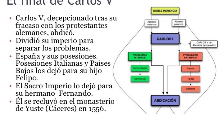 Ámbito Lingüístico y Social - 3º PMAR. Orden de Santiago: La monarquía de Felipe II